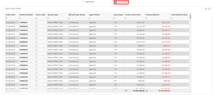 Sales Open Order Aging Dashboard – Business Insights by RFMS