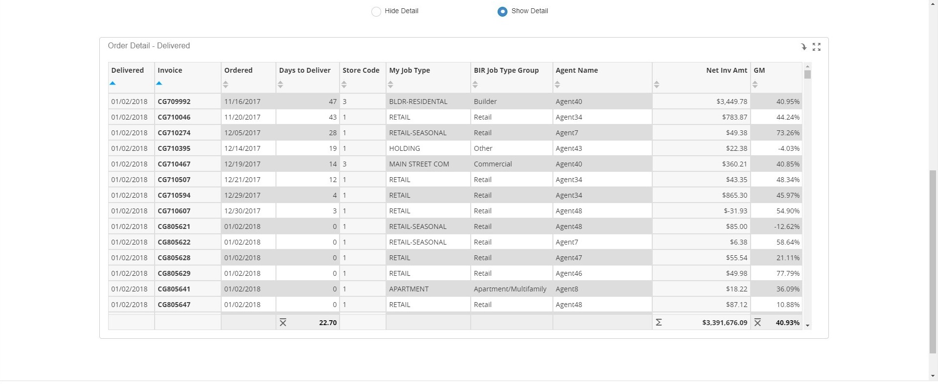 Sales Overview Dashboard – Business Insights by RFMS